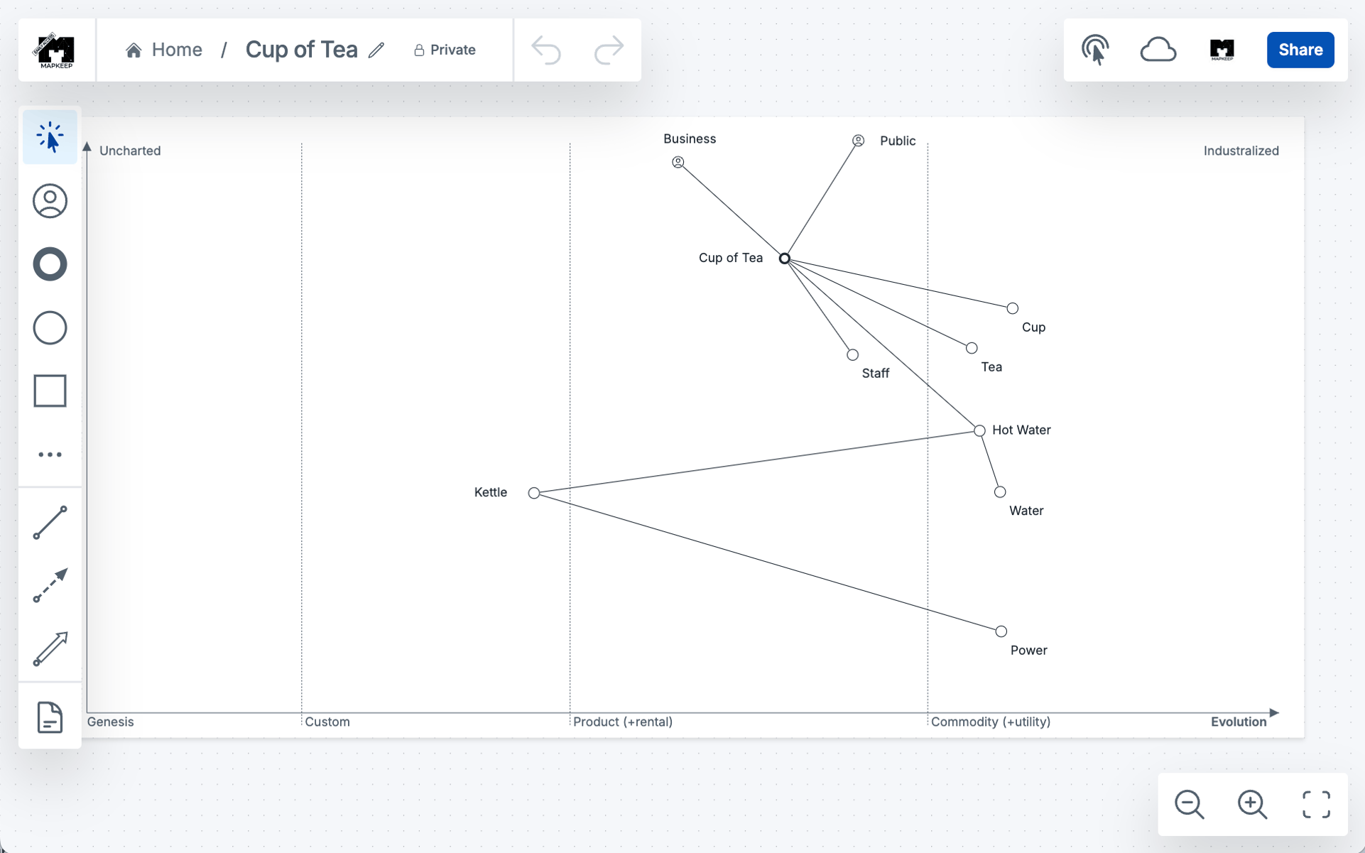 Create your first Wardley Map